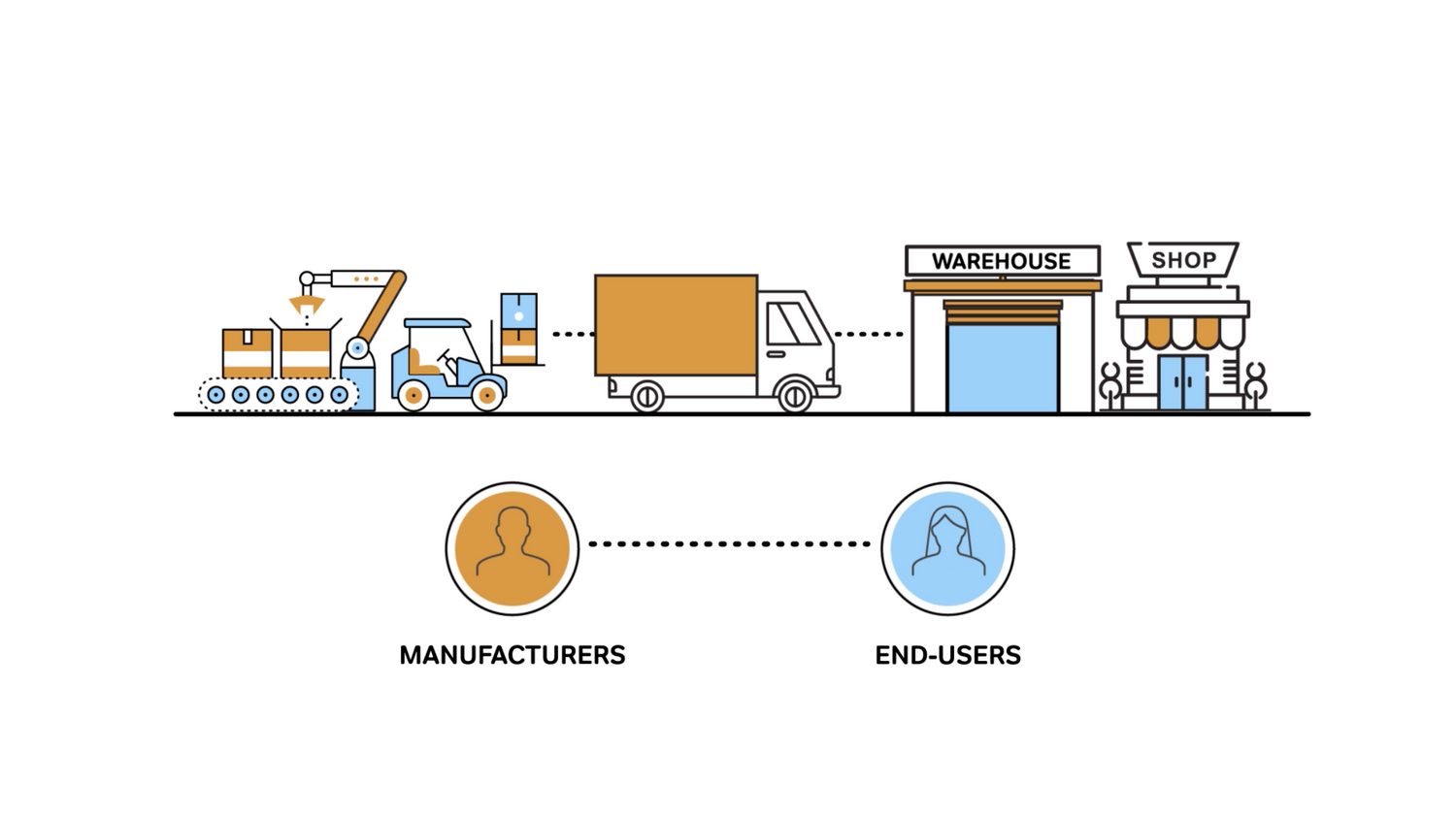About Us – Diversipak Packaging Products and Solutions